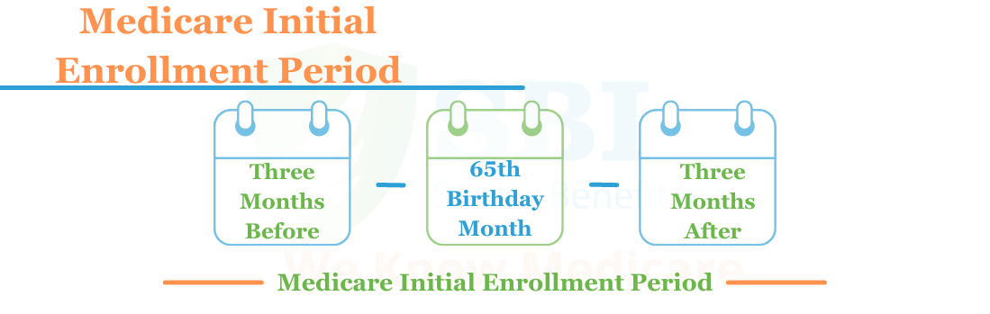 Medicare Initial Enrollment Period - Senior Benefit Inc Medicare Initial Enrollment Period - Senior Benefit Inc