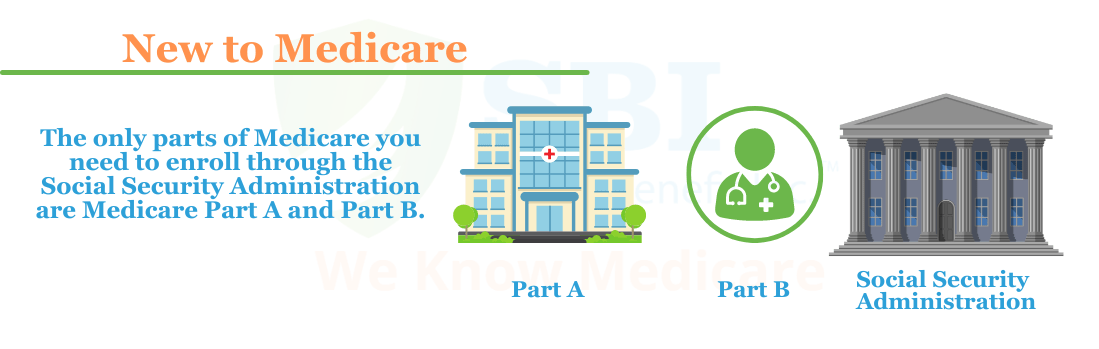Medicare 101 - Senior Benefit Inc